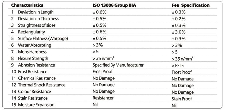 Technical Specifications | Porcelain Tiles,Floor Tiles,Wall Tiles ...